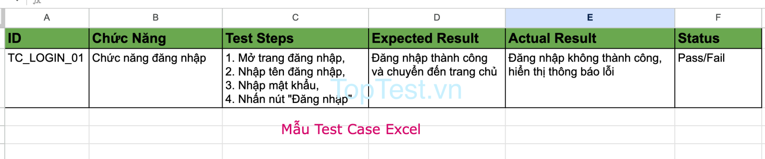 Test Case Là Gì? Nắm Vững 5 Bước Viết Test Case Hiệu Quả Dành Cho Người ...